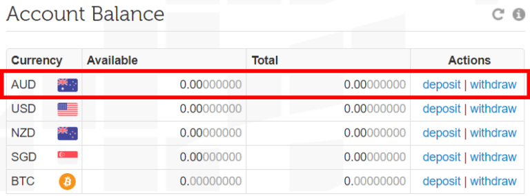 How to set up and deposit AUD using Osko/Pay ID | Independent Reserve
