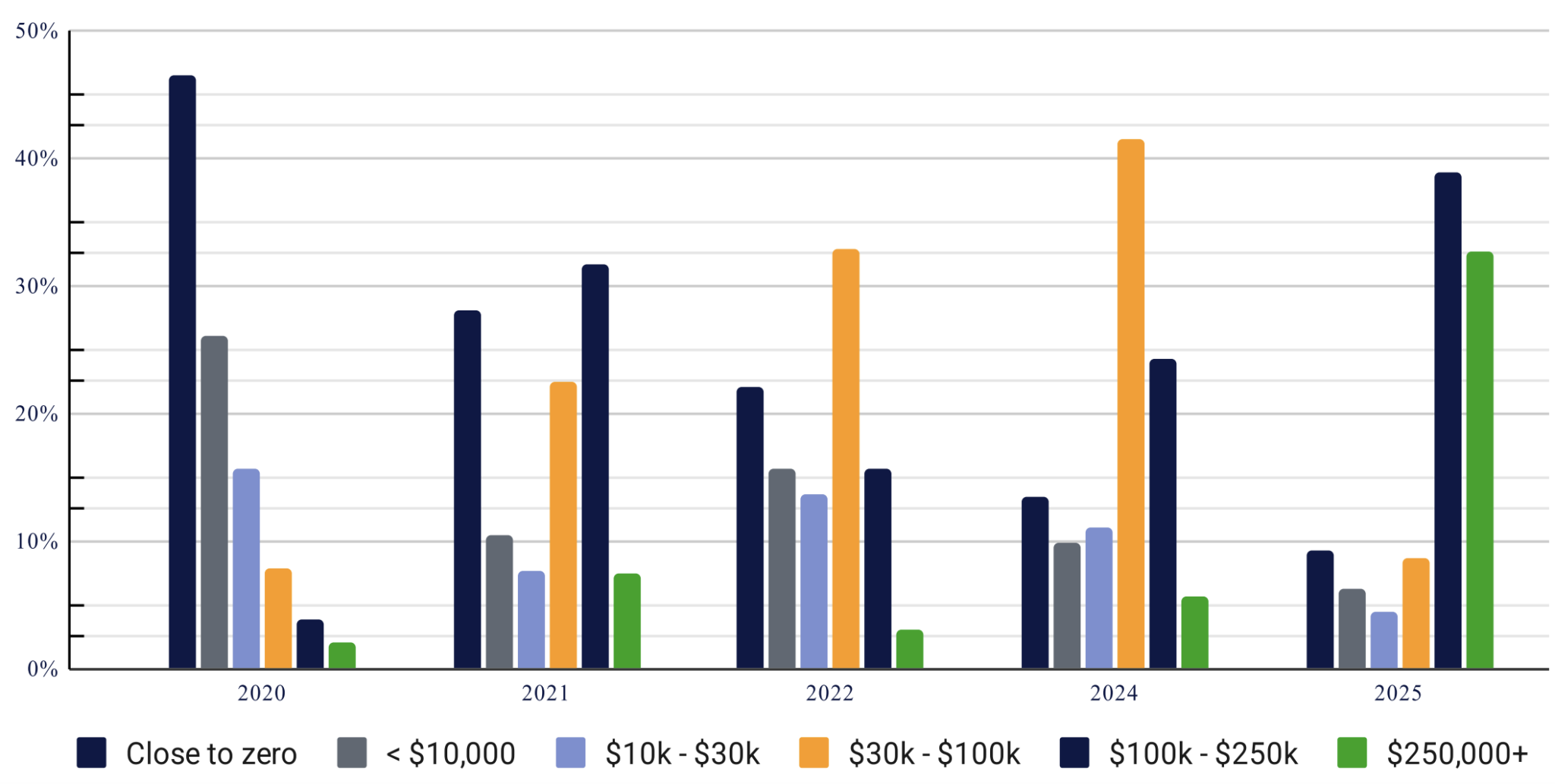 Expert Bitcoin Price Predictions for 2024, 2025, 2030 & long term