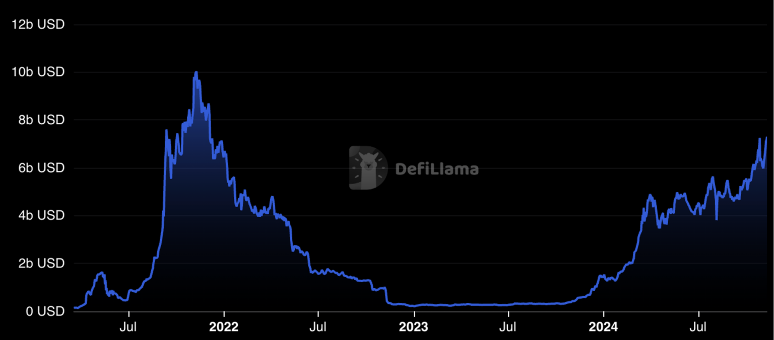 Exploring Solana: a next-generation blockchain platform | Independent Reserve