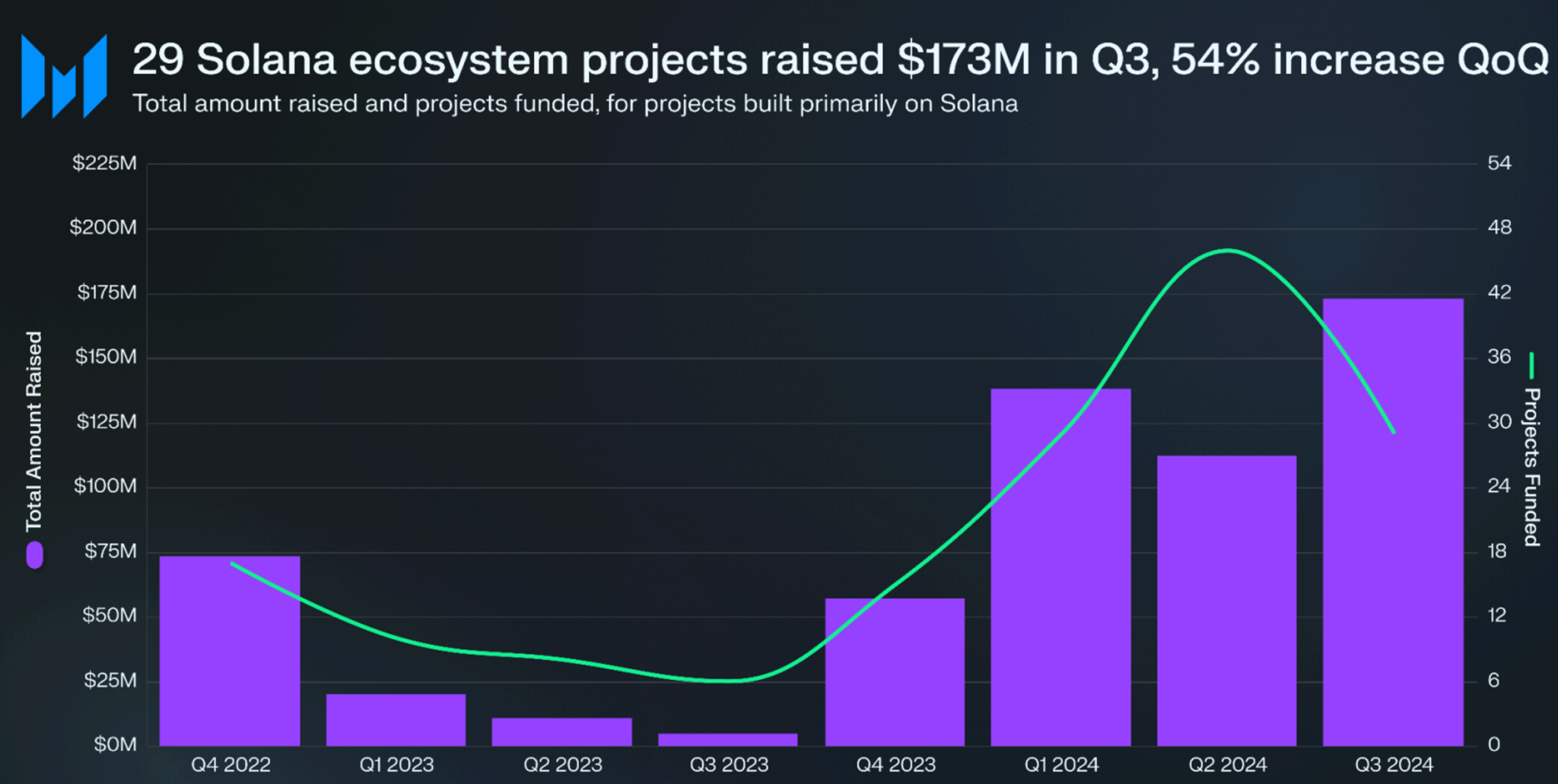 Exploring Solana: a next-generation blockchain platform | Independent ...