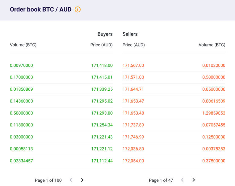 What is slippage in crypto trading, and how to reduce it